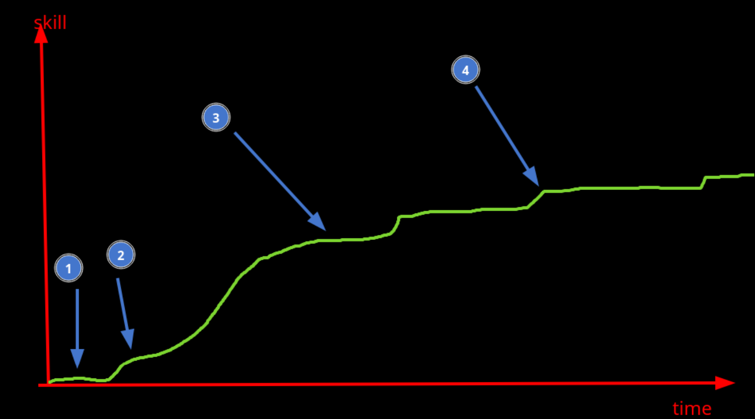 Sourish Sharma - Blog: Vim